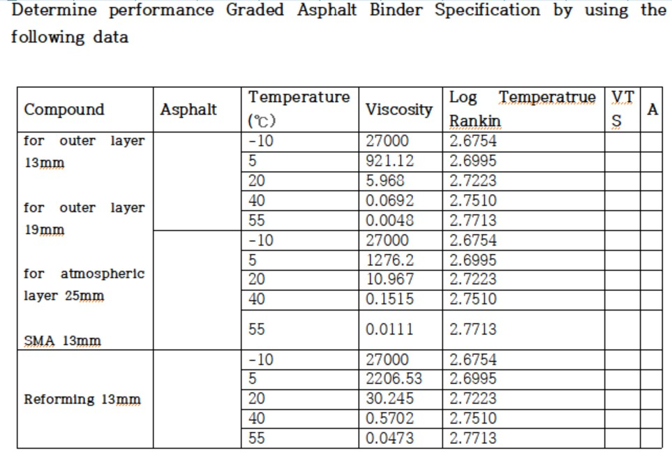 Solved Hello! I don't how determine PG grading.. Who can | Chegg.com