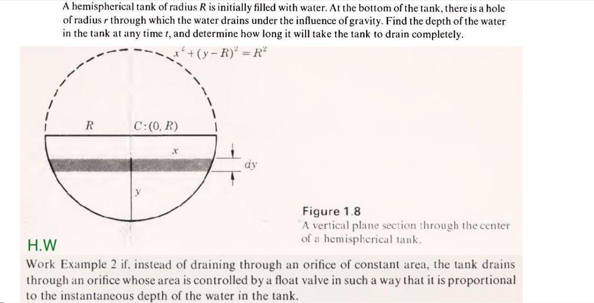 Solved A hemispherical tank of radius R is initially filled | Chegg.com