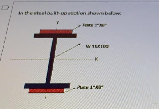 Solved In the steel built-up section shown below: Plate | Chegg.com