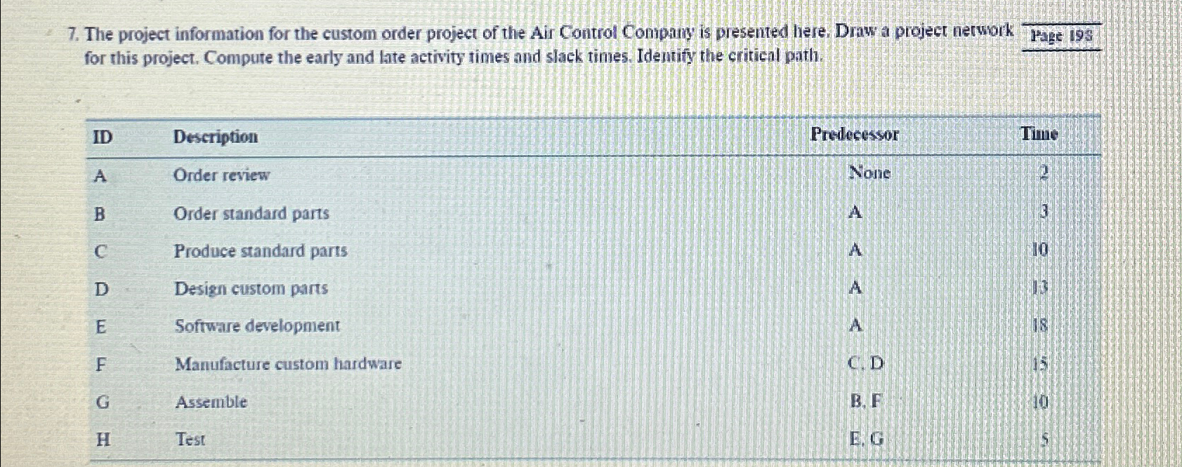 Solved The project information for the custom order project | Chegg.com