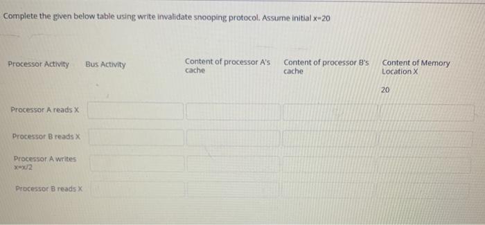 Solved Complete the given below table using write invalidate | Chegg.com