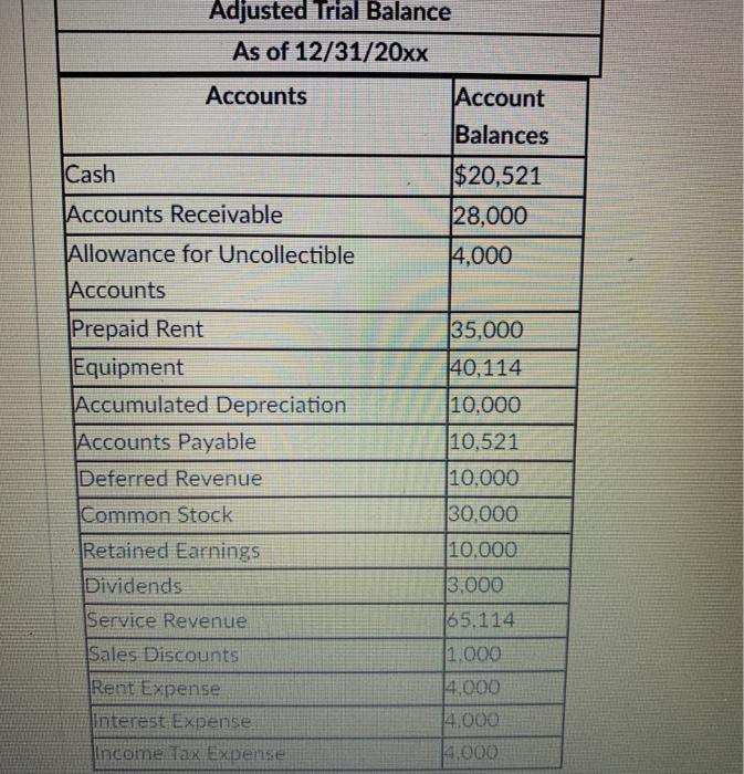 Solved Balance Sheet Question: Based on the Balance Sheet | Chegg.com