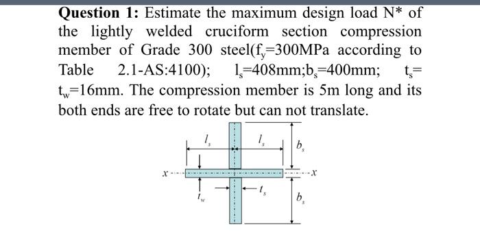 Solved Question 1: Estimate the maximum design load N* of | Chegg.com