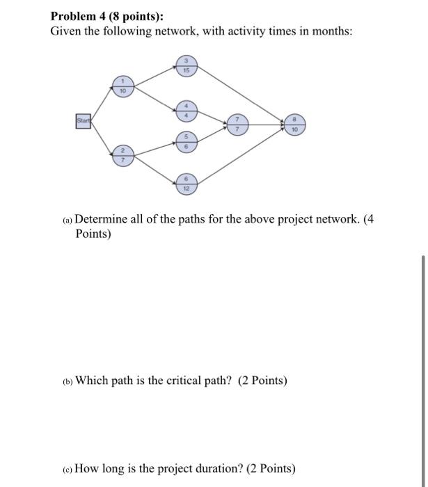 Solved Problem 4 (8 points): Given the following network, | Chegg.com
