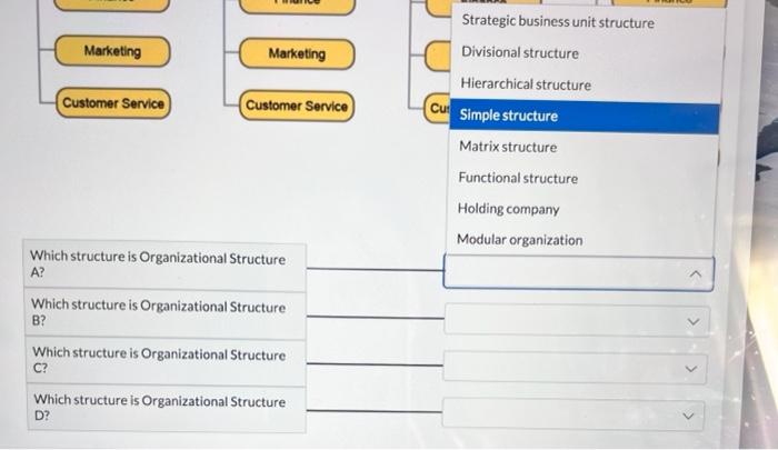 Solved Match the organizational structure to one of itc | Chegg.com