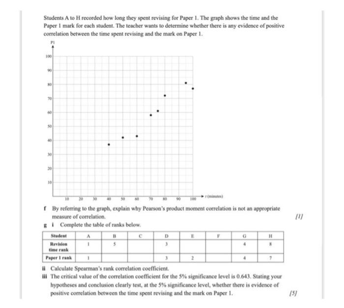 Solved Students A to H recorded how long they spent revising | Chegg.com