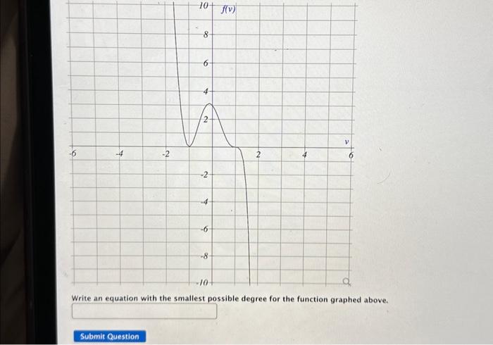Solved Given the functions below, evaluate the expressions. | Chegg.com