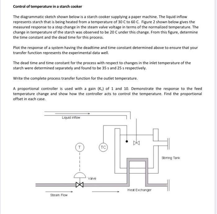 Control of temperature in a starch cooker The | Chegg.com