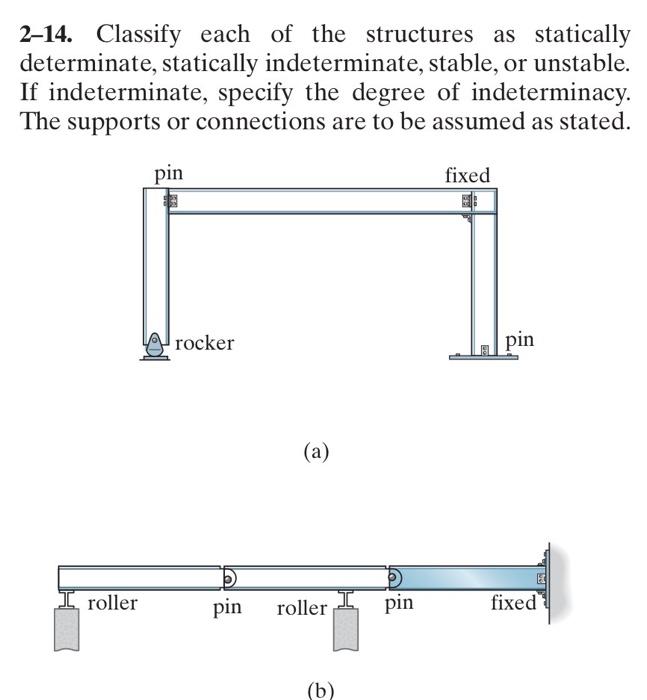 Solved 2-13. Classify each of the structures as statically | Chegg.com