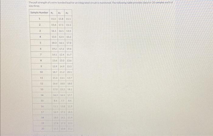 Solved The pull strength ot a wire-bonded lead for an | Chegg.com