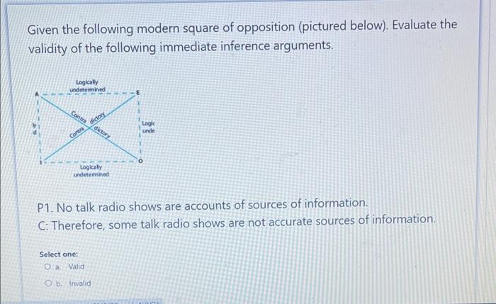 Solved Given the following modern square of opposition | Chegg.com