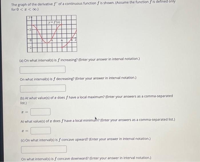 Solved cThe graph of the derivative f' of a continuous | Chegg.com Solved cThe graph of the derivative f' of a continuous | Chegg.com