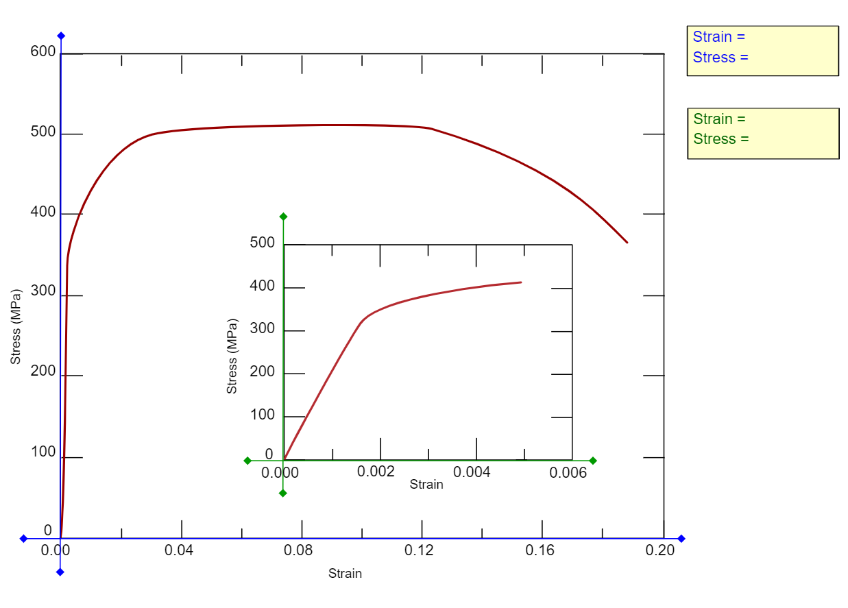 Solved Animated Figure shows the tensile engineering | Chegg.com