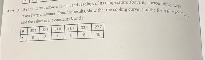 Solved 3 A solution was allowed to cool and readings of its | Chegg.com
