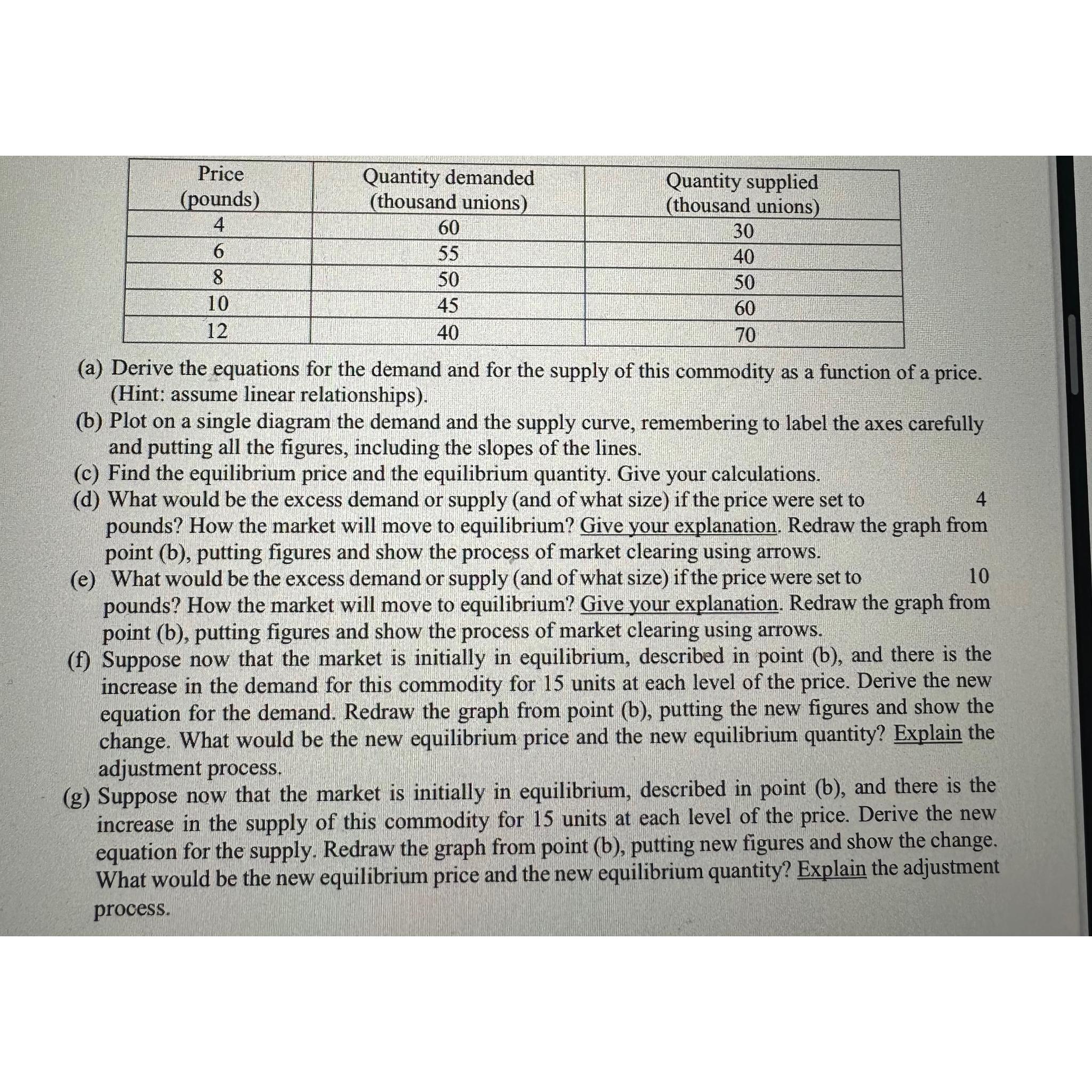 Solved \table[[\table[[Price],[(pounds)]],\table[[Quantity | Chegg.com