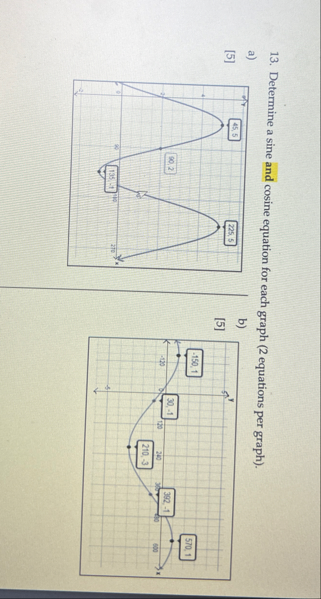 Determine a sine and cosine equation for each graph | Chegg.com