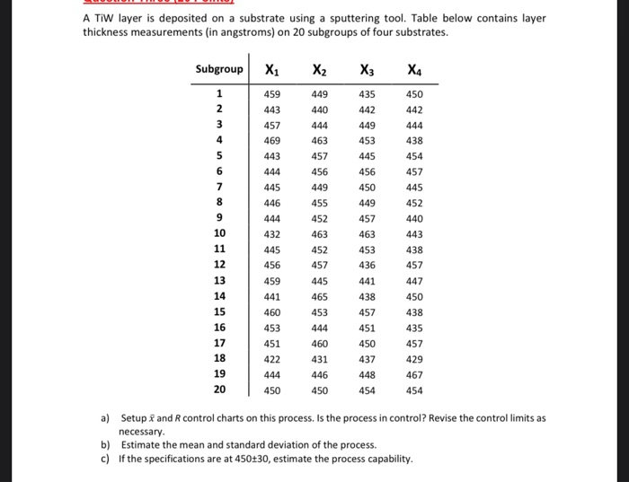 Solved A TiW layer is deposited on a substrate using a | Chegg.com