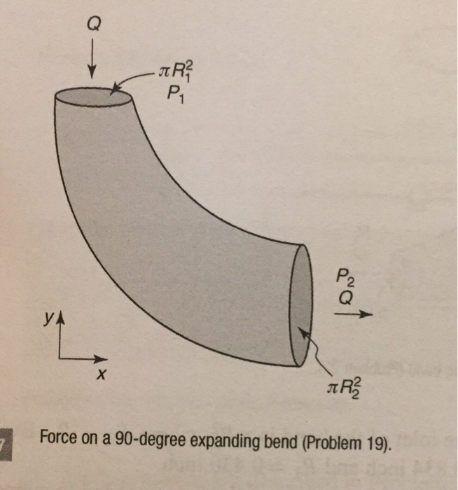 Solved 19. What is the direction and magnitude of the force | Chegg.com