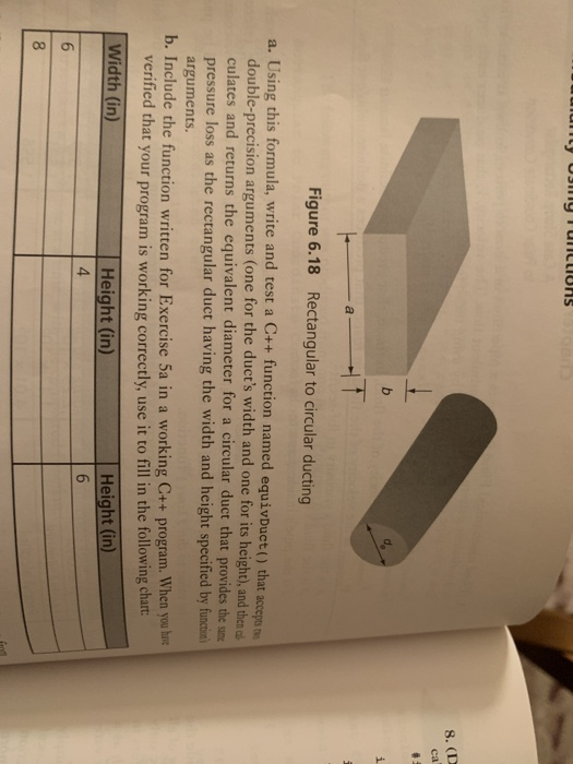 Solved to u 5. (Ducts) The equivalent diameter of a circular | Chegg.com