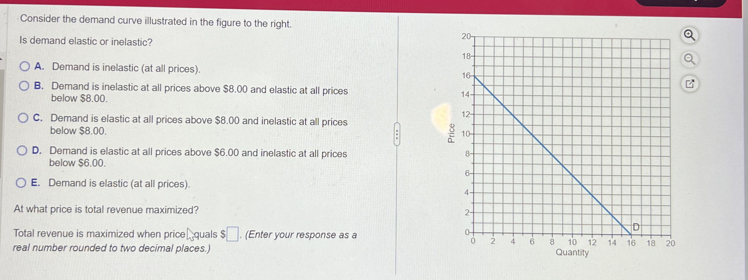 Consider the demand curve illustrated in the figure | Chegg.com