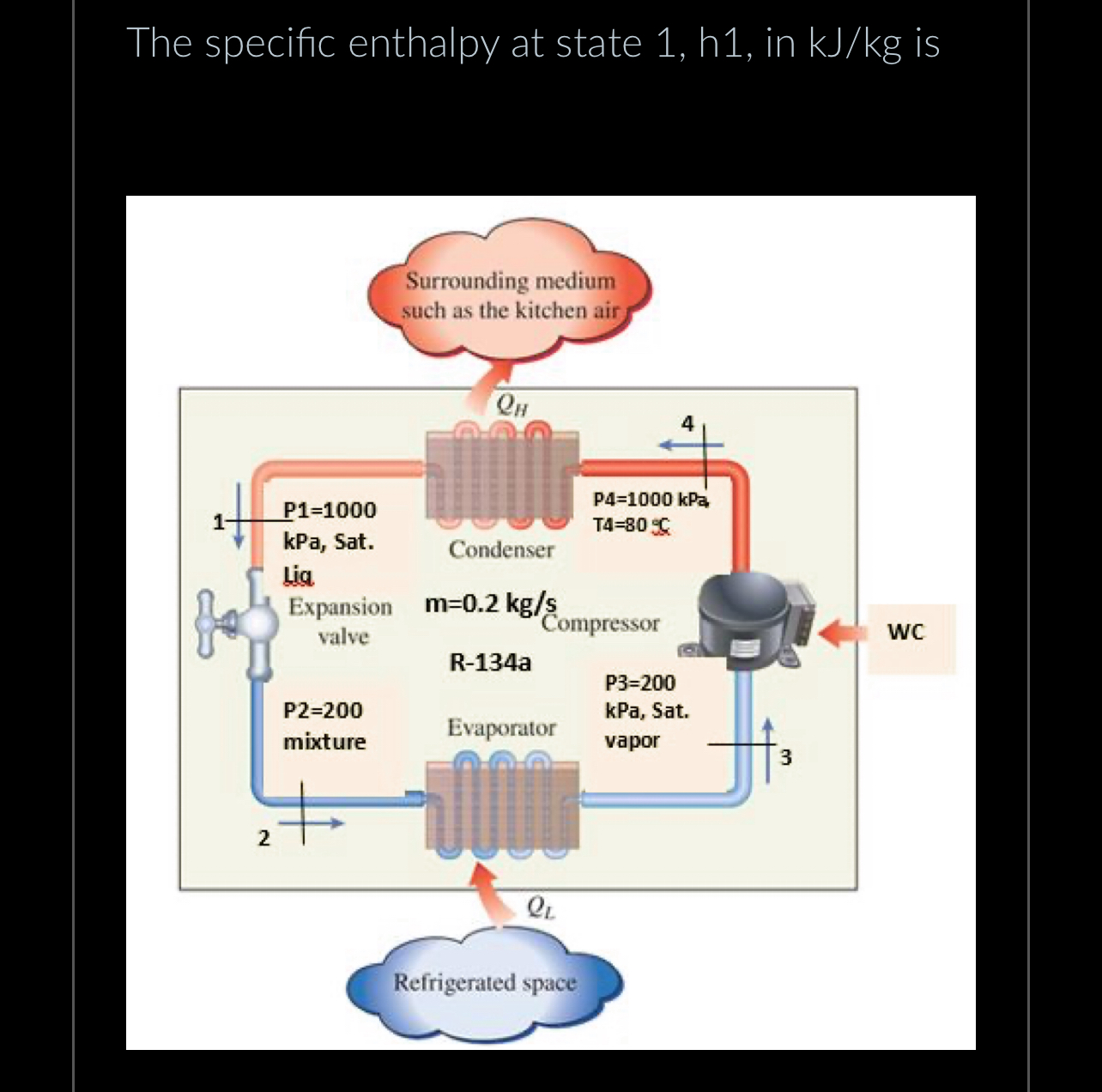 Solved The specific enthalpy at state 1,h1, ﻿in kJkg ﻿is | Chegg.com