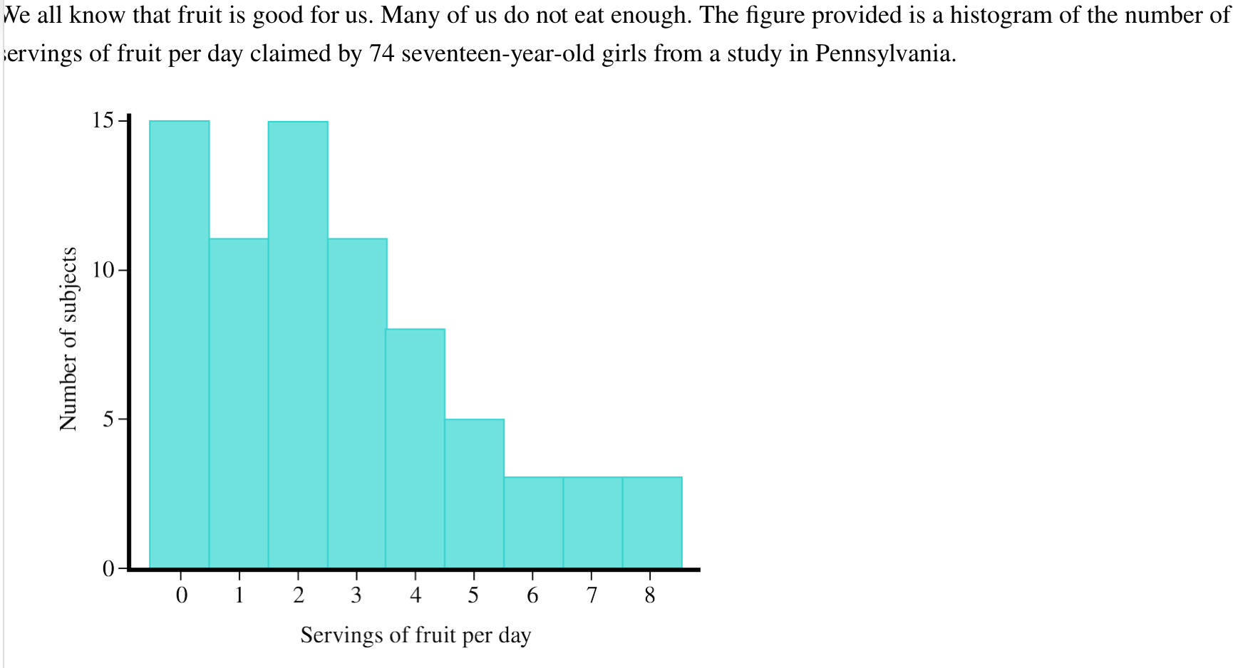Solved What is the center of the distribution? | Chegg.com