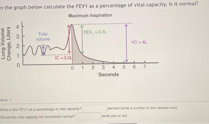 Solved n the graph below calculate the FEV1 as a percentage | Chegg.com
