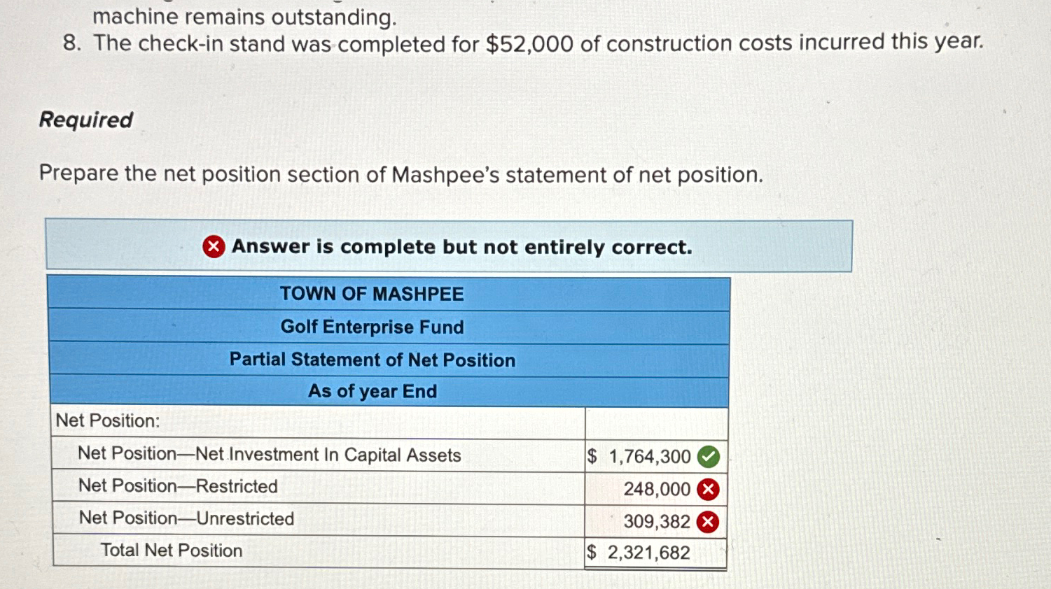 Solved During the current year, the Town of Mashpee had a | Chegg.com