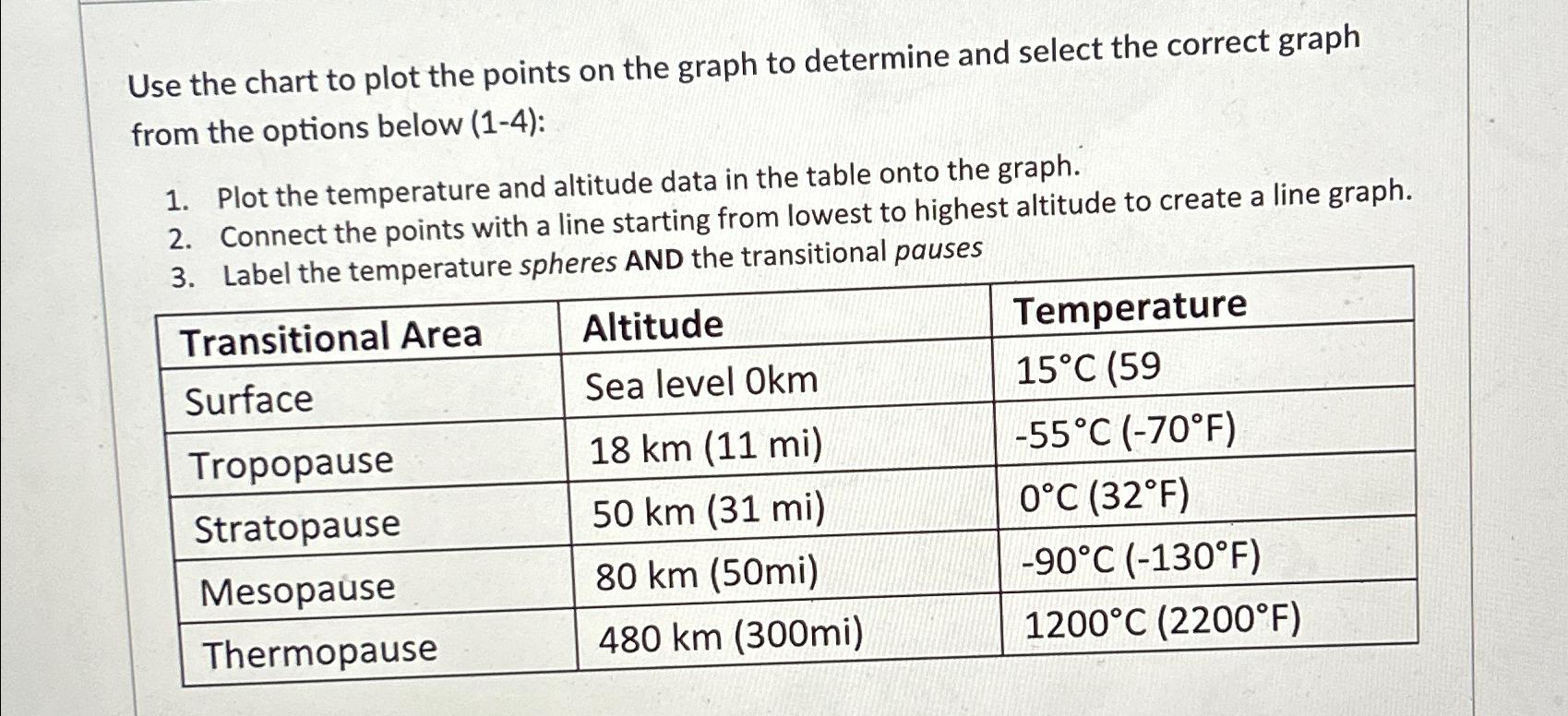 Solved Use the chart to plot the points on the graph to | Chegg.com