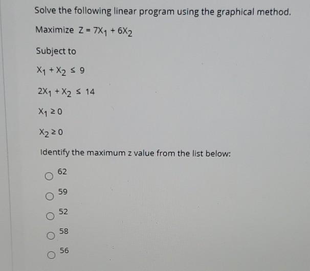 Solved Solve The Following Linear Program Using The 5024