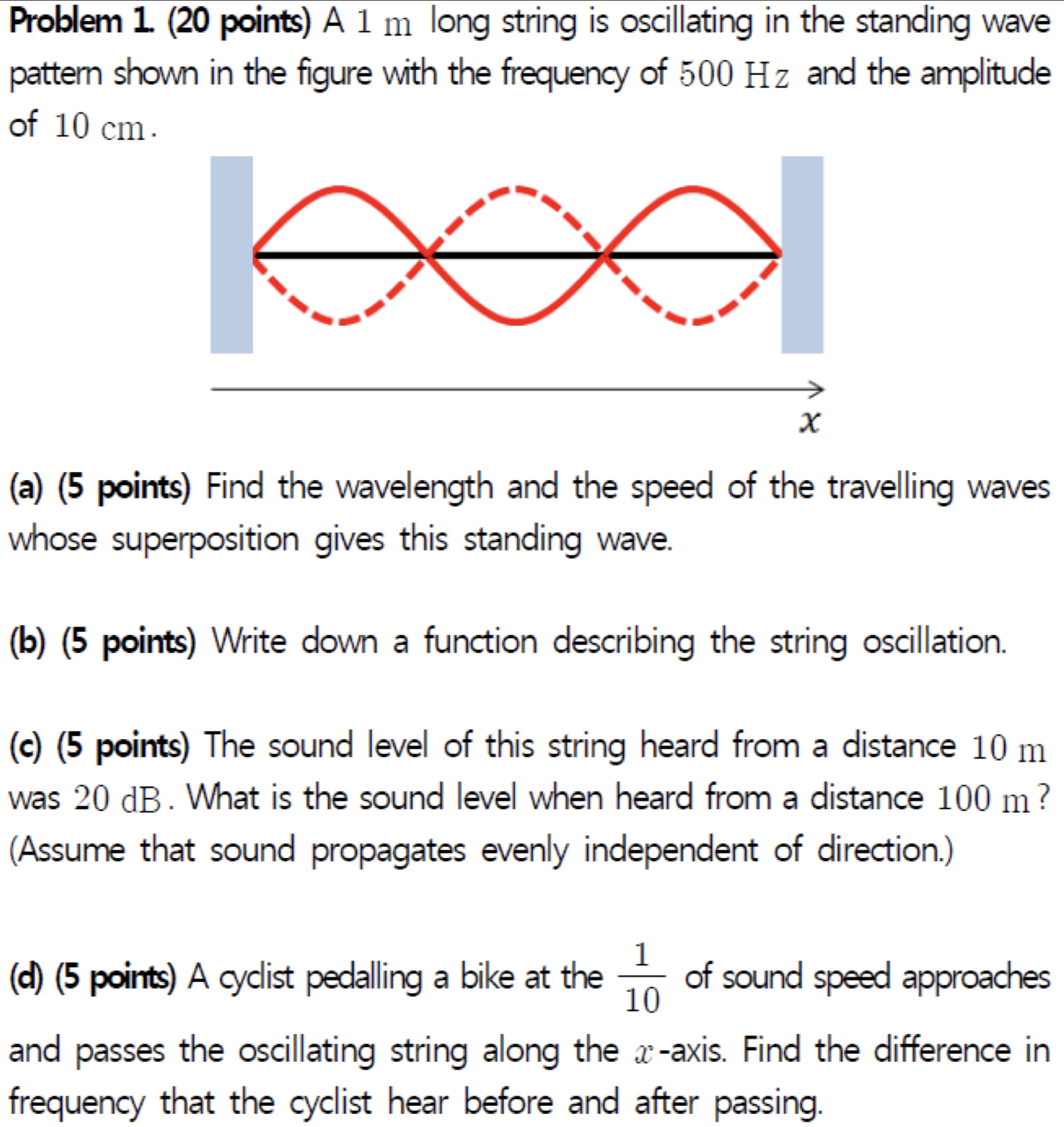 Solved A 1m ﻿long string is oscillating in the standing wave | Chegg.com