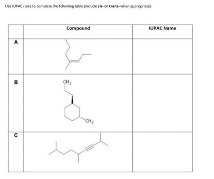 Solved Use IUPAC rules to complete the following table | Chegg.com