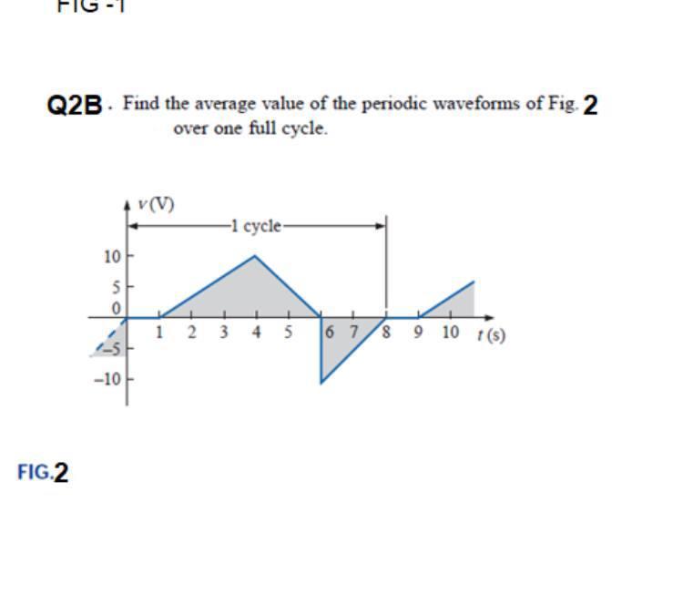 Solved Q2B. Find the average value of the periodic waveforms | Chegg.com