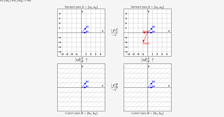 What Is The Matrix A Of The Linear Transformation F