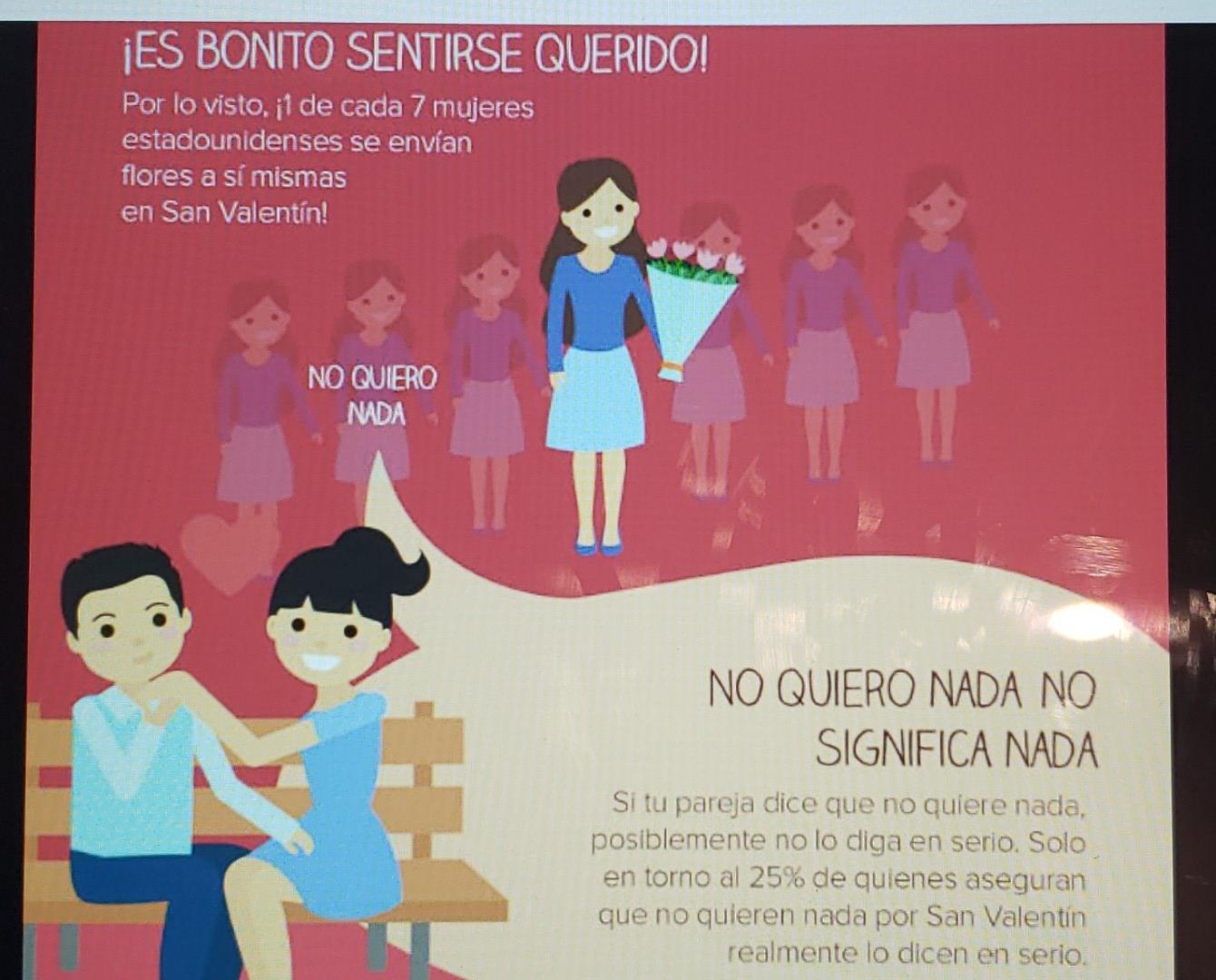 a. Mira la infografía San Valentín: ¿Dónde se va el | Chegg.com