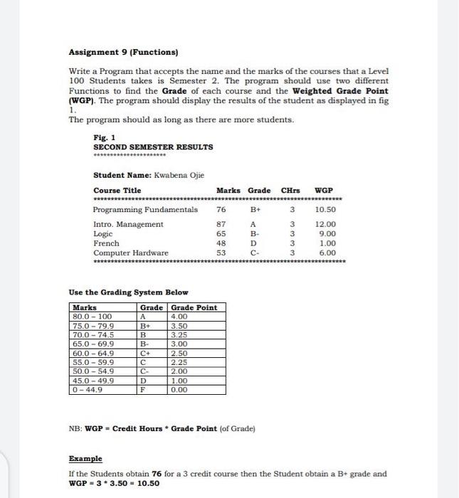 Solved Assignment 9 (Functions) Write a Program that accepts | Chegg.com