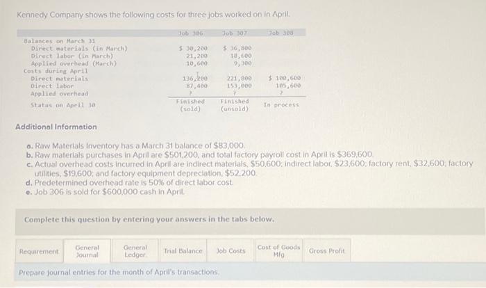 Solved Kennedy Company shows the following costs for three | Chegg.com