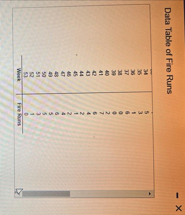 Solved Data Table of Fire Runs Data Table of Fire | Chegg.com