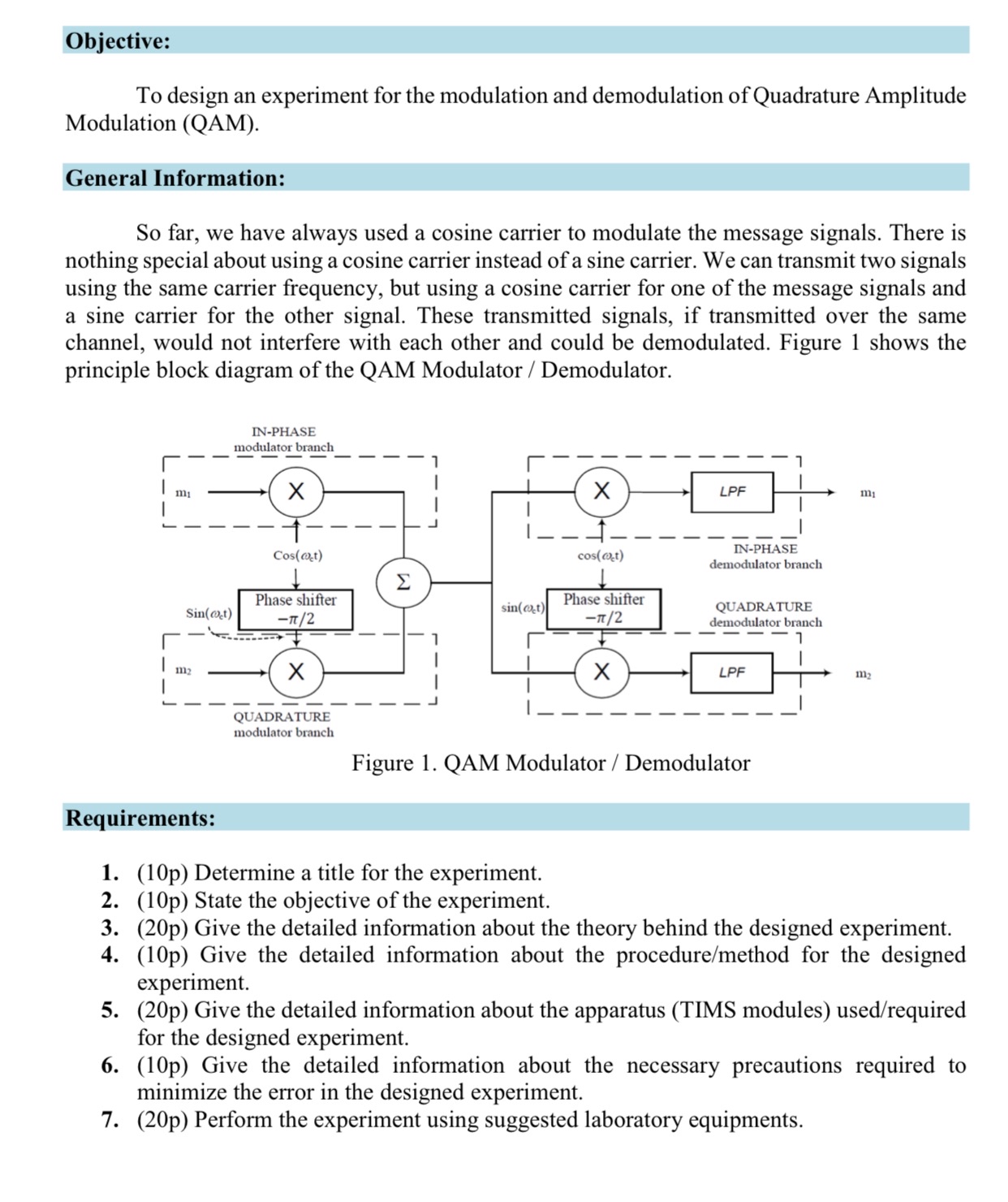 Objective:To design an experiment for the modulation | Chegg.com