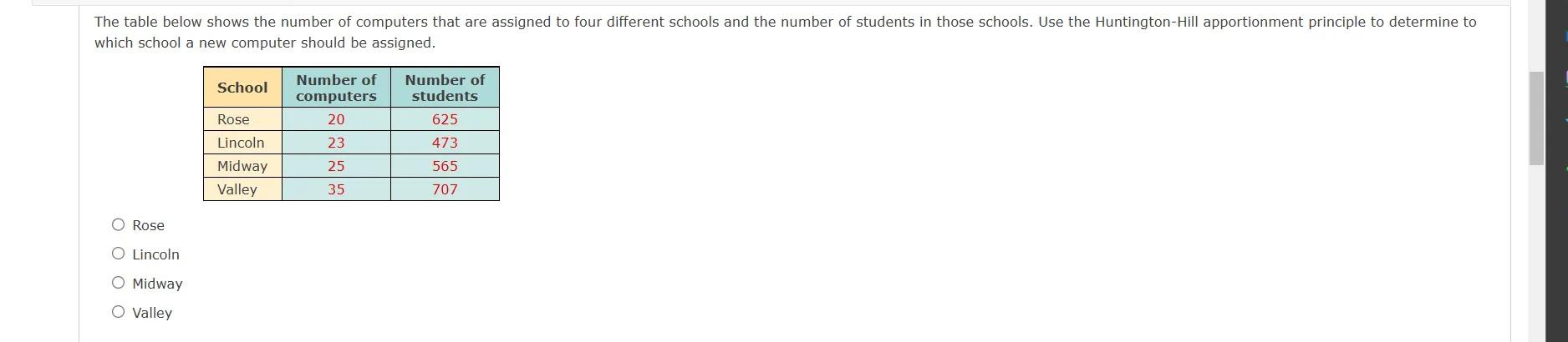 Solved which school a new computer should be assigned. Rose | Chegg.com