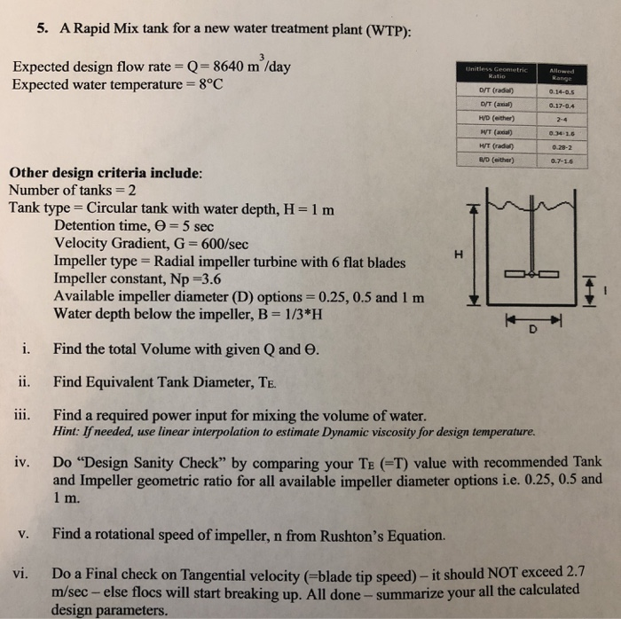 Unitless Geometric Ratio Allowed Range 0.14-0.5 | Chegg.com