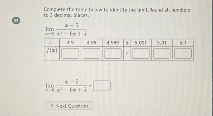 Complete the table below to identify the limit. Round | Chegg.com