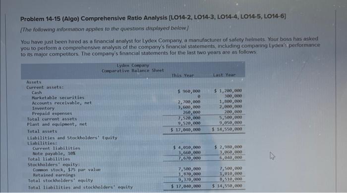 Solved Problem 14-15 (Algo) Comprehensive Ratio Analysis | Chegg.com