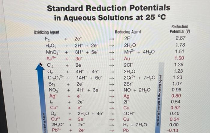 Solved Standard Reduction Potentials In Aqueous Solutions At