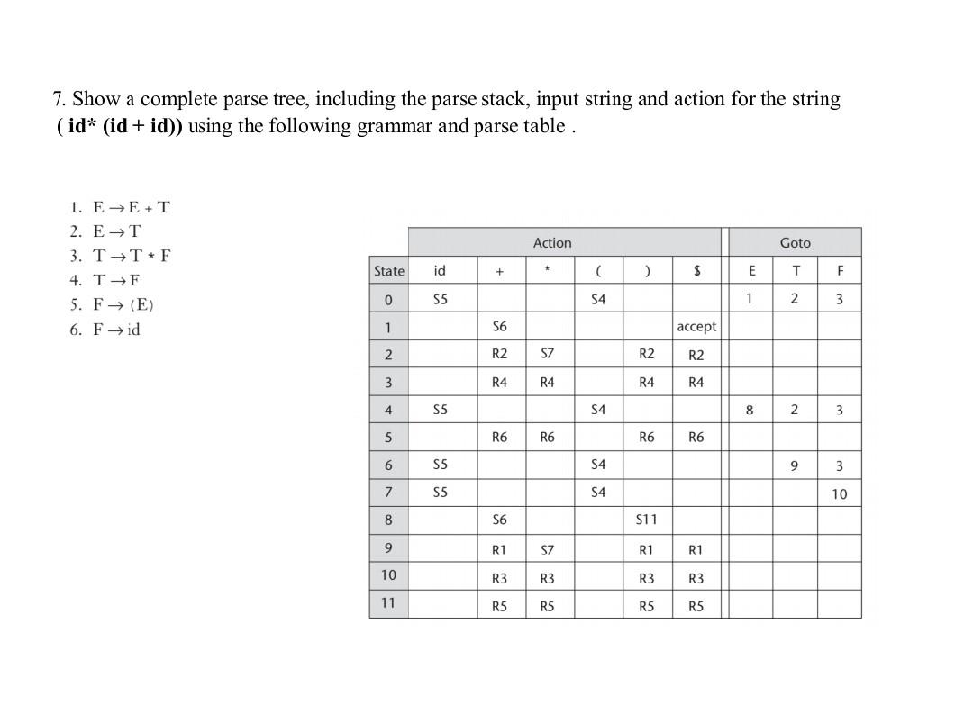 Solved 7. Show a complete parse tree, including the parse | Chegg.com