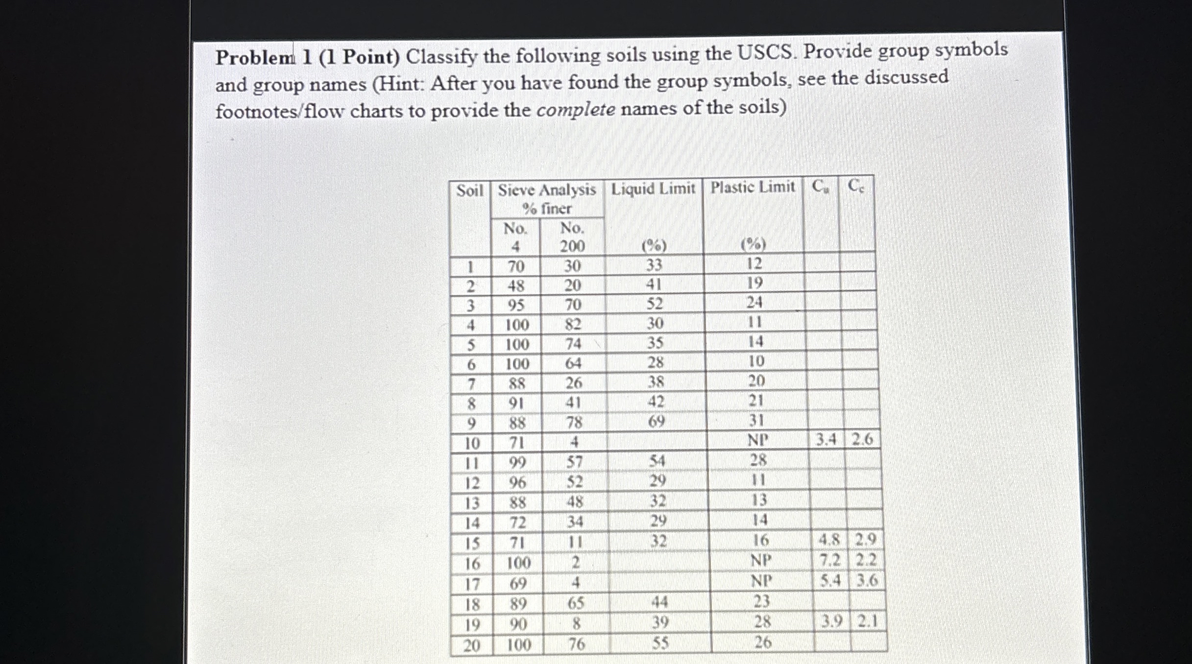 Solved Problem 1 (1 ﻿Point) ﻿Classify the following soils | Chegg.com