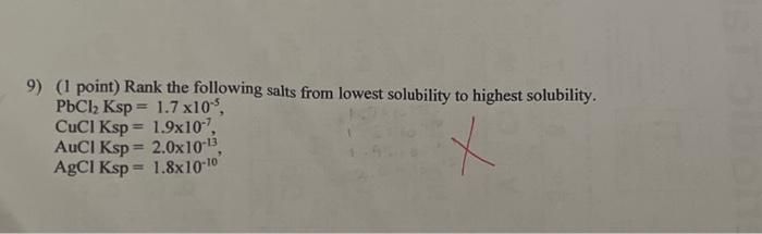 Solved Rank the following salts from lowest solubility to | Chegg.com