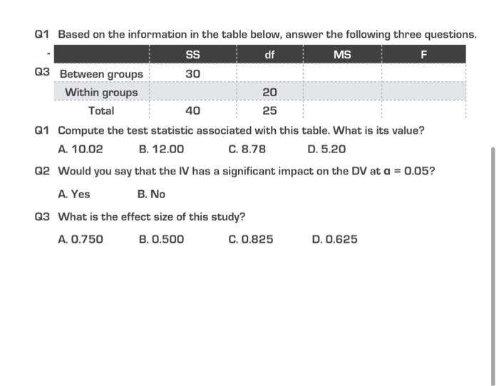 Solved Q1 Based on the information in the table below, | Chegg.com
