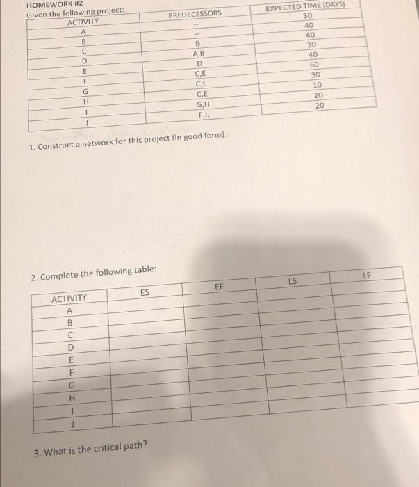 Solved PREDECESSORS HOMEWORK #2 Given the following project: | Chegg.com