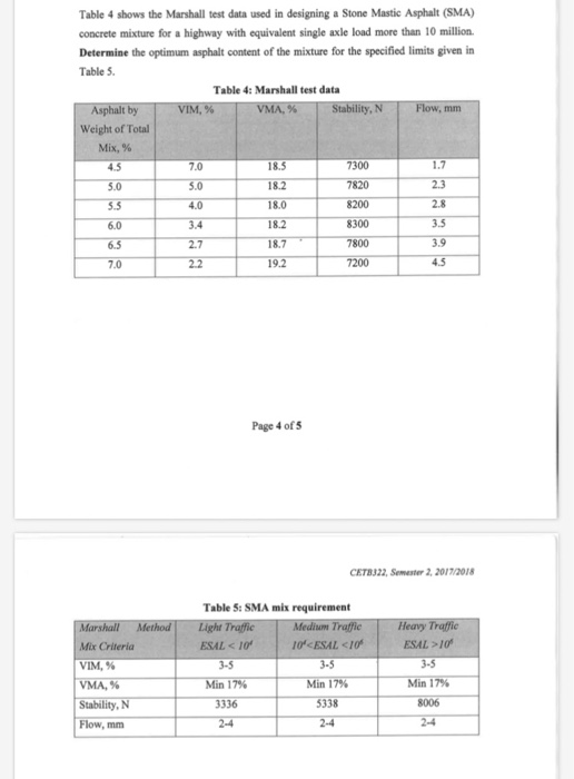 Solved Table 4 shows the Marshall test data used in | Chegg.com